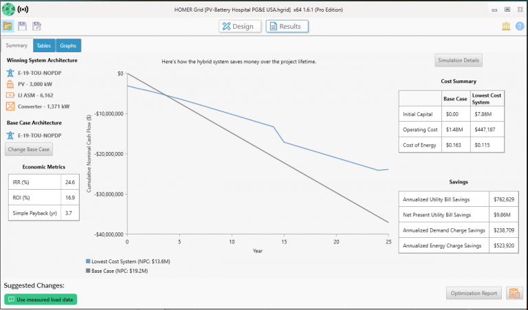 HOMER Tip: Understanding the Optimization Results Table in the HOMER ...
