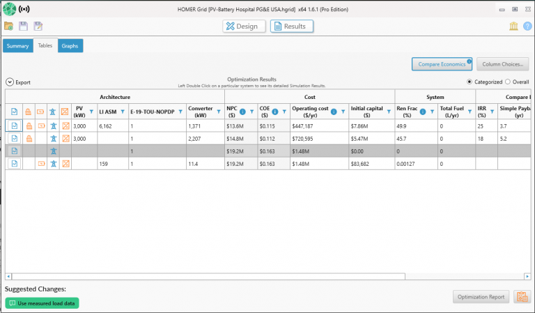 HOMER Tip: Understanding the Optimization Results Table in the HOMER ...